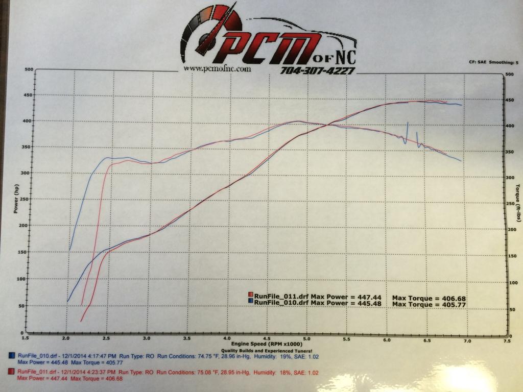 SNS torqueMAX Stage 3 Camshaft for LS1 & LS6 Engines By Tick Performan ...